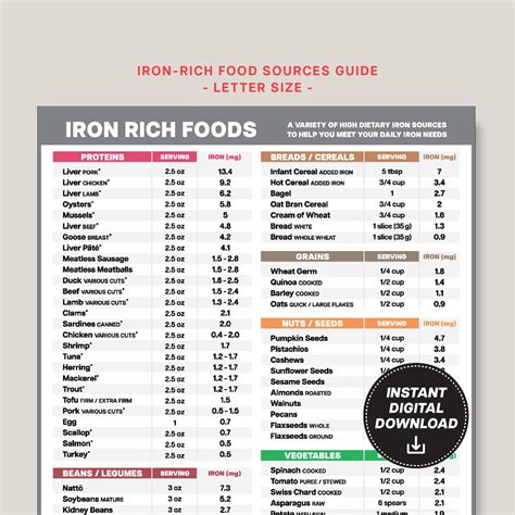 Iron Rich Foods Guide High Iron Grocery List Anemia Diet Nutrition