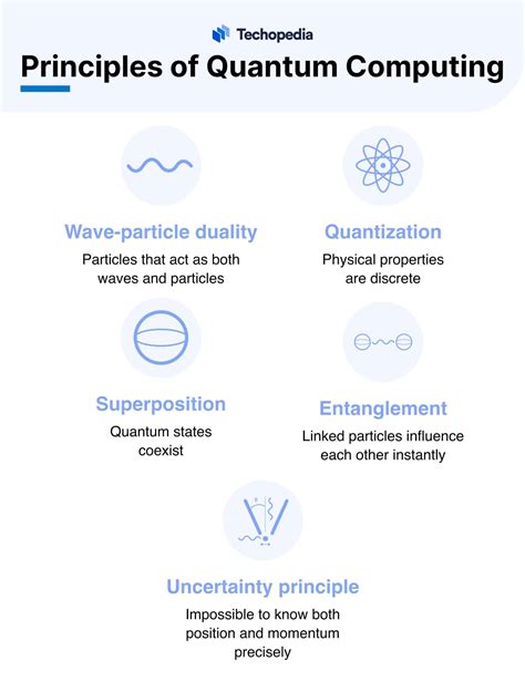 What Is Quantum Computing Definition Components And How It Works