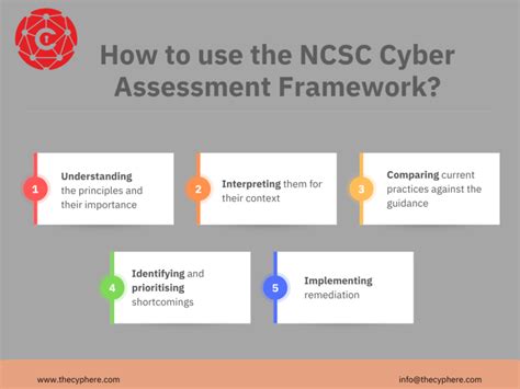 Understanding The Ncsc Cyber Assessment Framework Caf