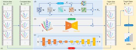 Figure 1 From Stgae Spatial Temporal Graph Auto Encoder For Hand