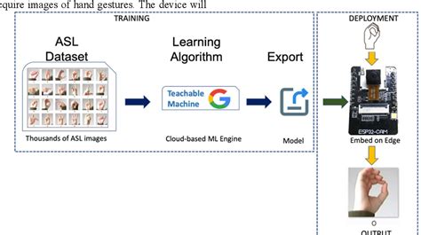 Figure 1 From Learning Rate Optimization For Enhanced Hand Gesture