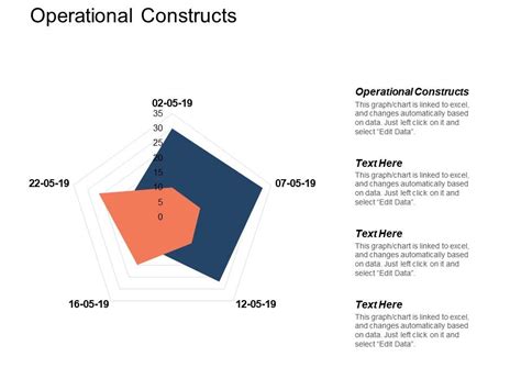 Operational Constructs Ppt Powerpoint Presentation Icon Background Designs Cpb Ppt Images