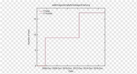 One Way Analysis Of Variance MathWorks MATLAB Niwot Ridge Others