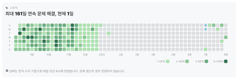 Streak 시각화 Ex Github 잔디 오픈소스 만들기 · Issue 11 · Soongsil Developers