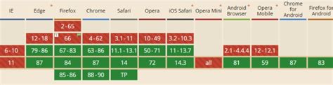 First Input Delay Guide Seosly Olga Zarr