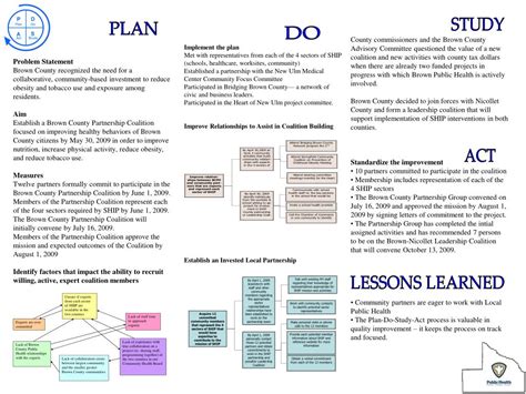 PPT Problem Statement PowerPoint Presentation Free Download ID