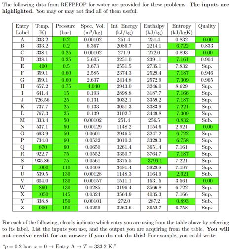 solved p 3 regenerative brayton cycle a brayton cycle with a