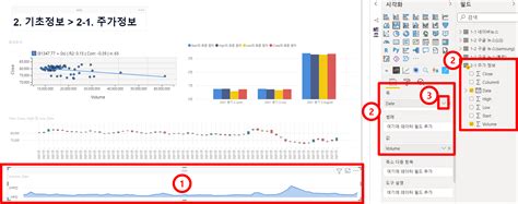 사례3 03 04 영역 차트 클릭클릭 사례로 배우는 Ms Power Bi