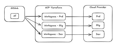 Terraform Stacks の機能と使い方を紹介 Apc 技術ブログ