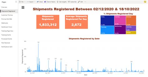 Track Power BI Reports Sorted Docs