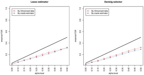 Genes Special Issue Statistical Methods For The Analysis Of Genomic Data