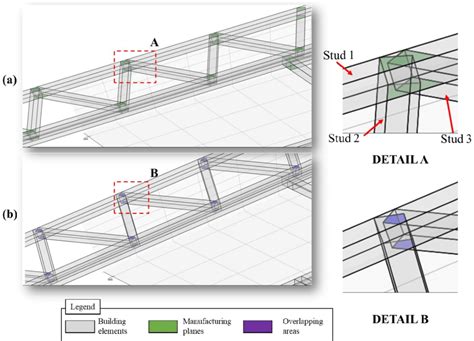 Overlapping Areas Of Manufacturing Planes A Overlapping