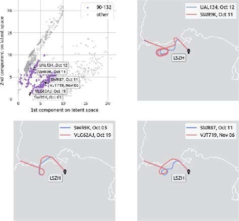 figure 1 from deep trajectory clustering with autoencoders semantic