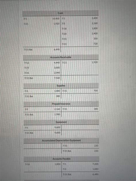 Journalize And Post Closing Entries And Complete The Chegg Com