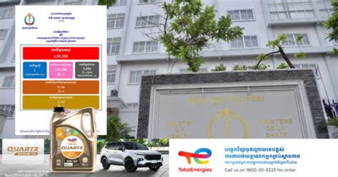 សូមប្រុងប្រយ័ត្ន ក្រសួងសុខាភិបាល ប្រកាសរកឃើញអ្នកជំងឺកូវីដ១៩ ចំនួន២នាក់បន្ថែមទៀត Khmernote