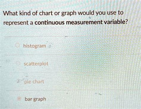 Solved What Kind Of Chart Or Graph Would You Use To Represent A Continuous Measurement Variable