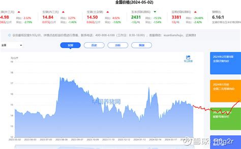 周期下行期是逢节必跌周期反转是逢节必涨今年以来长假节日都是涨价屠宰厂拉涨卖肉看看节后是不是我画的这样的大概走势 雪球