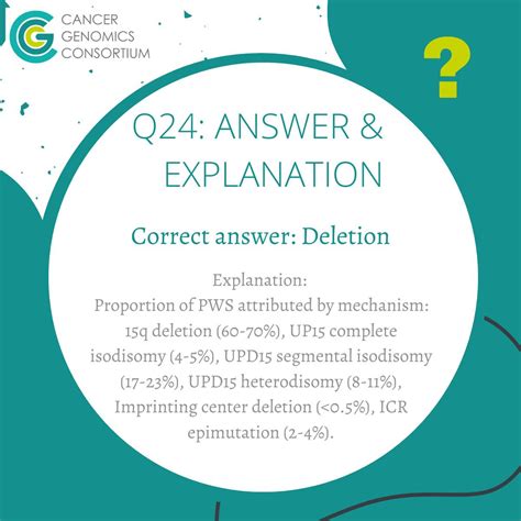 Cancer Genomics Consortium