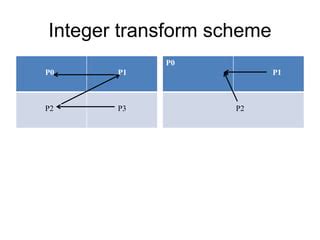 Enhancing Image Based Data Hiding Method Using Reduced Difference