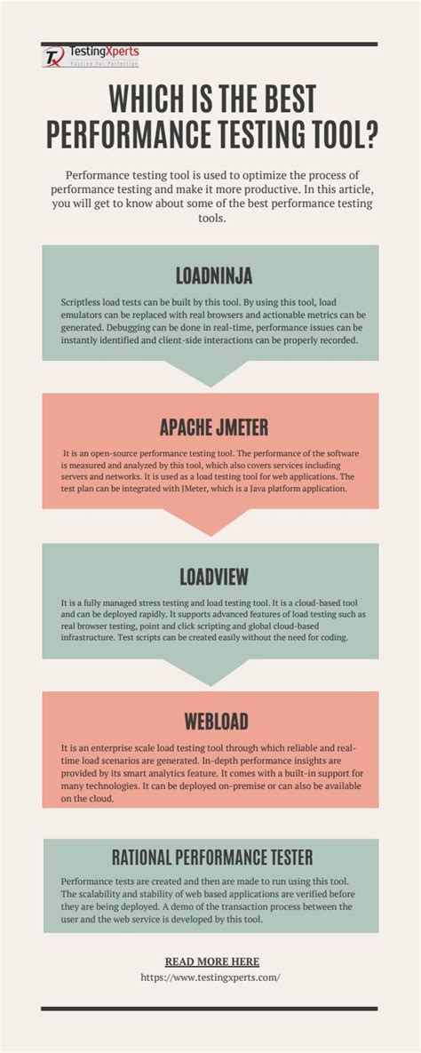 Which Is The Best Performance Testing Tool By Jessica Wood Issuu