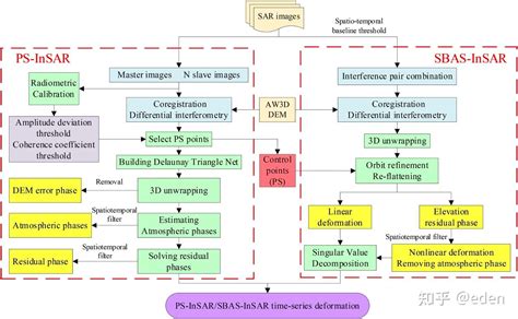 【前沿洞察no 003】使用insar技术监测上海浦东国际机场地表形变 知乎