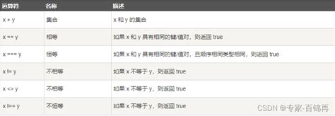 07 Php学习：运算符 阿里云开发者社区