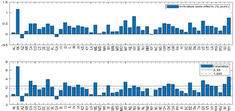 Figure 2 From Inference For Low Rank Models Without Estimating The Rank Semantic Scholar