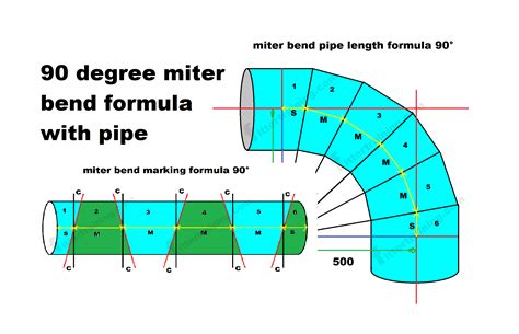 45 Degree Pipe Miter Template