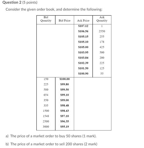 Solved Question Points Consider The Given Order Book Chegg