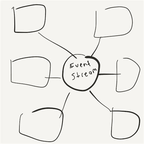 micro services with event notifications by cengiz han