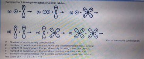 Consider The Following Interaction Of Atomic Orbitals B C D E F