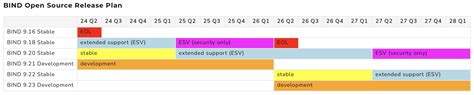 aspxcombobox bind date source data science workbench