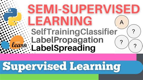 91 Scikit Learn 88 Supervised Learning 66 Semi Supervised Learning