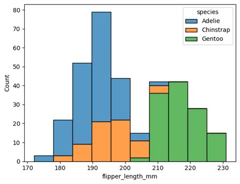 Python数据可视化之seaborn 标点符