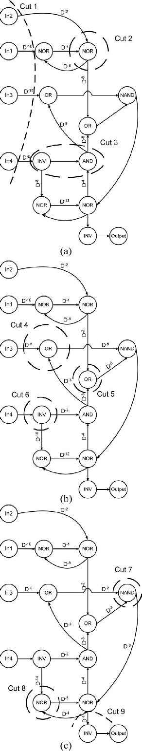 Figure 18 From Design Of Quantum Dot Cellular Automata Circuits Using Cut Set Retiming