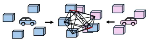 [论文审查] Optimizing Cooperative Multi Object Tracking Using Graph Signal