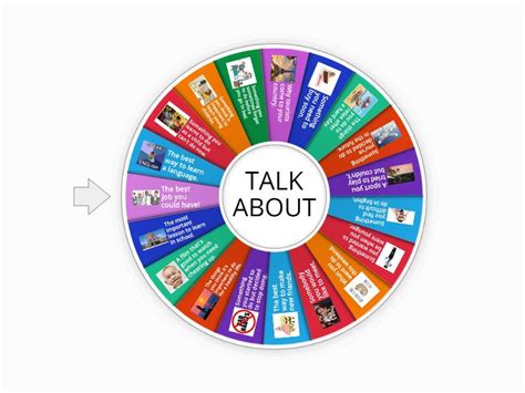 Speaking And Listening Wheel Level 1 Functional Skills English Spin