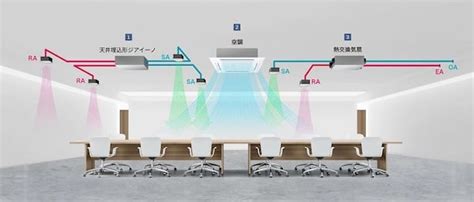 空調と換気の違いとは？理解を深めて快適な室内空間をつくろう