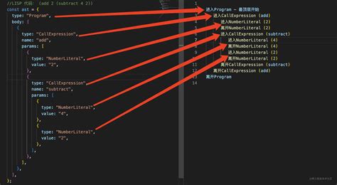 前端工程化基石 Ast（抽象语法树）以及ast的广泛应用前端ast Csdn博客