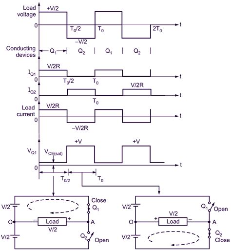 Single Phase Half Bridge Inverter Circuit Diagram Working And Waveforms Electricalworkbook