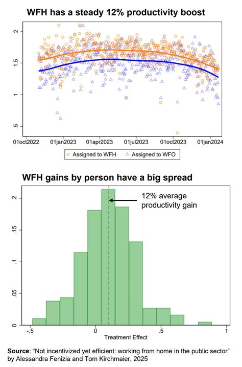 Adam Grant On Substack Remote Work Doesnt Thwart Productivity It Boosts Focus Government