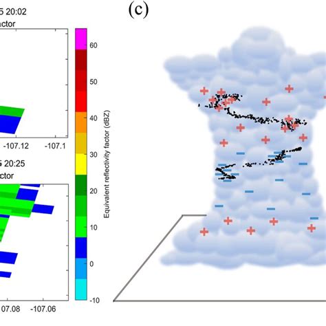 A Vhf Radiation Source Of Flash Two Superimposed On The Reflectivity