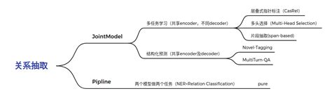 关系抽取pipline模型pure、pl marker对比 知乎