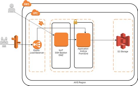 Backup Methodology Sales Engineering Confluence