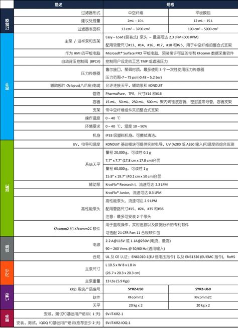 Repligen Krosflo® Research Kr2i Tff 系统 博美达生命科学