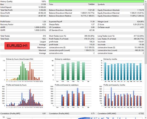 Wh Range Breakout Ea Mt5 Aierior