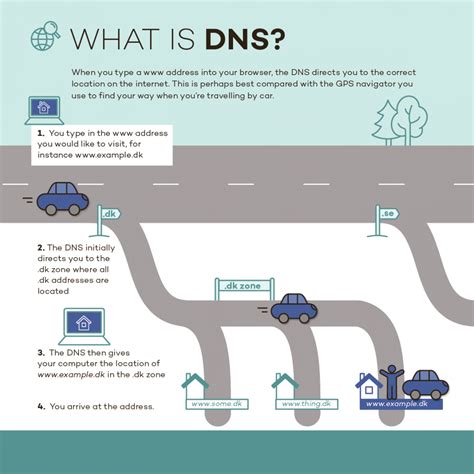 DNS Lookup MATLAB Number ONE
