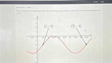 Solved Find The Equation Of The Graph Given Below When