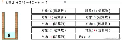 【数据结构之堆栈】堆栈基础、前缀表达式、中缀表达式和后缀表达式 前缀表达式 栈 csdn博客
