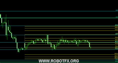 Fibonacci Retracement Script Metatrader 5 Download Metatrader Trading Robots